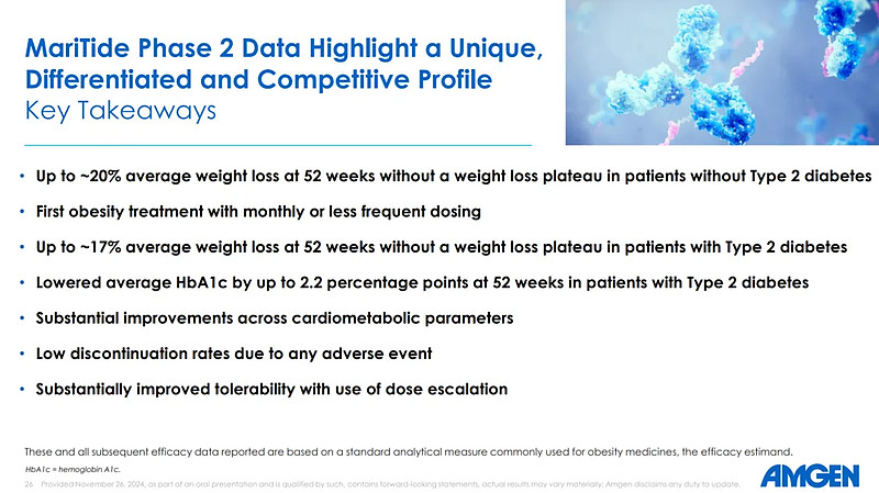 【药海听涛】拮抗还是干不过激动：Amgen公布减肥药MariTide二期数据 被全行业念叨了快一整年的GIPR拮抗与激动之争，总算是盼来了结果 ...