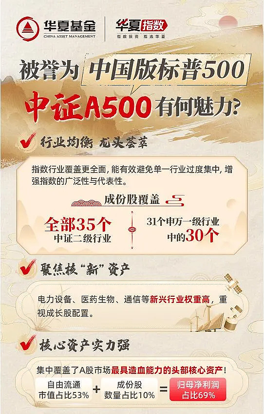 3张图看懂：中证A500指数是什么？与中证500指数有何不同？ 最近，第二批中证A500相关ETF火热发行上市，中证A500与 中证500 这两大指数，仅一字之差，究竟有什么不同呢？我... - 雪球