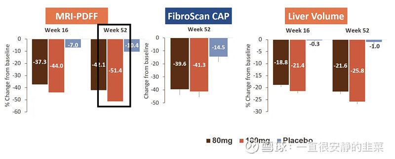 被忽视的减肥药潜力股 18A，数减肥药，谁是最靓的仔？大家首先想到的是 信达 玛仕度肽，其次是来凯，凭借1款I期阶段产品，股价上涨300%，交 ...