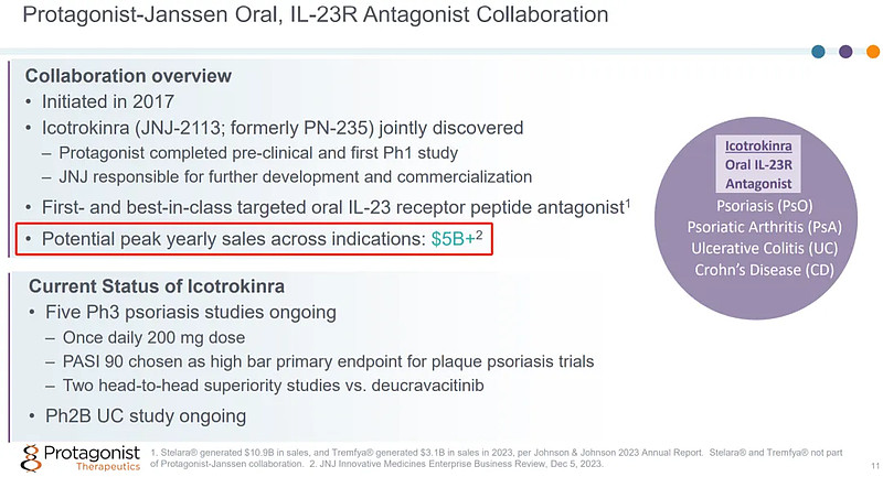 【药海听涛】小无相功与少林绝技：从JNJ-2113看银屑病竞争格局 今年的自身免疫疾病领域，充斥着各种TCE、CAR-T、双抗的光怪陆离，而J ...
