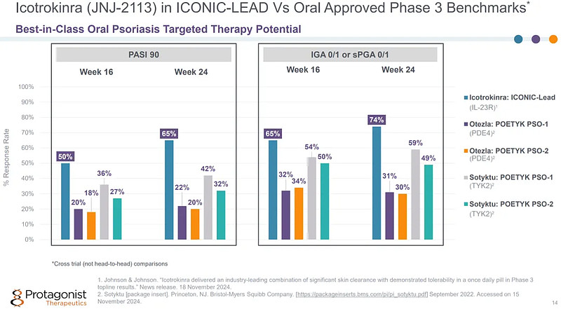 【药海听涛】小无相功与少林绝技：从JNJ-2113看银屑病竞争格局 今年的自身免疫疾病领域，充斥着各种TCE、CAR-T、双抗的光怪陆离，而J ...