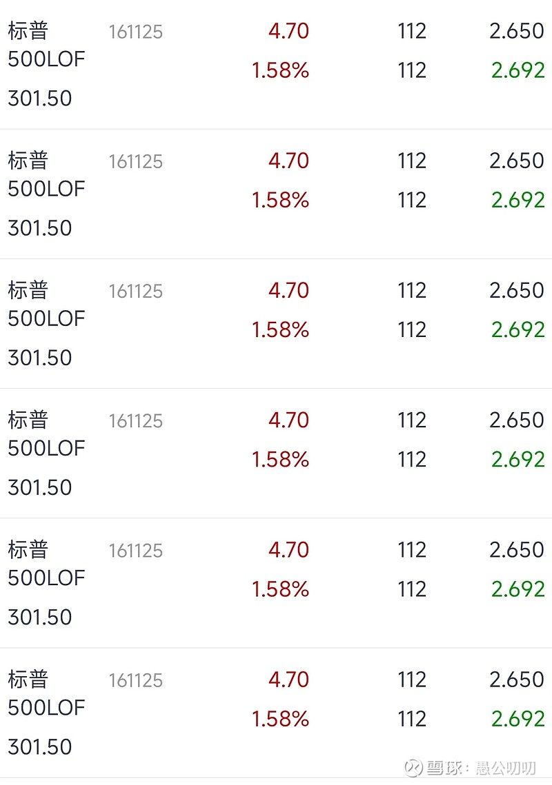 如何发现套利机会 授人以鱼不如授人以渔，今天说一下我是怎么找套利机会的。首先说一下我最近参与的3个套利标的。 标普500LOF （1611... - 雪球