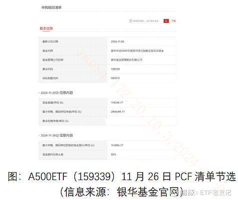 ETF申购赎回清单“阅读指南” 关注ETF投资的小伙伴们对PCF申赎清单应该并不陌生，申赎套利机制是ETF这一产品形态的一大回报来源，适合有 ...