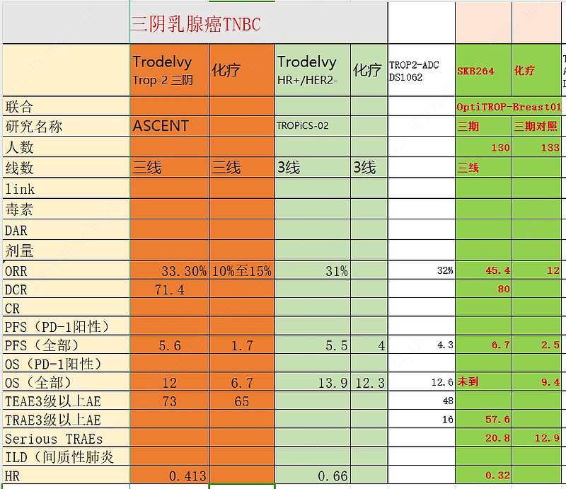 决战JSKN016------他日若遂凌云志 敢笑黄巢不丈夫之六（靶点协同性） $康宁杰瑞制药-B(09966)$ $科伦博泰生物-B ...