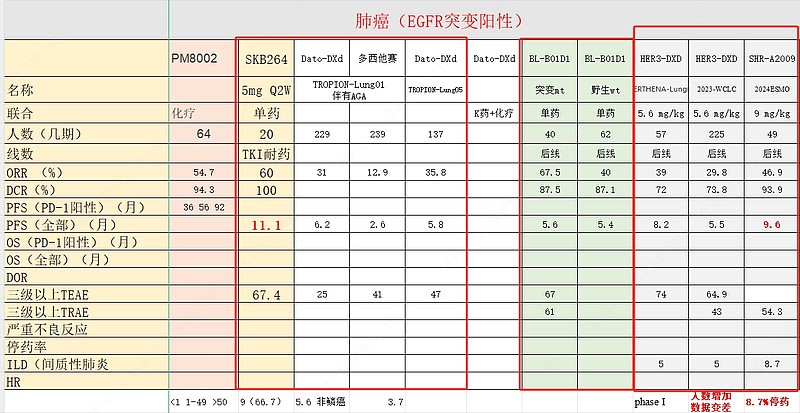 决战JSKN016------他日若遂凌云志 敢笑黄巢不丈夫之六（靶点协同性） $康宁杰瑞制药-B(09966)$ $科伦博泰生物-B ...