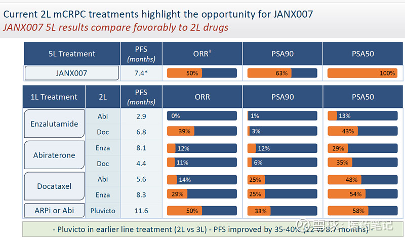 Janux大涨67%：PSMA/CD3前抗体取得突破疗效 Armstrong 2024年12月2日， Janux Therapeutics ...