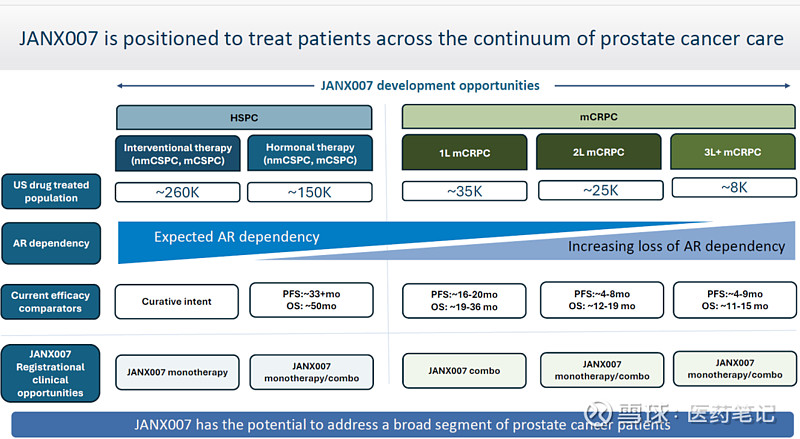 Janux大涨67%：PSMA/CD3前抗体取得突破疗效 Armstrong 2024年12月2日， Janux Therapeutics ...