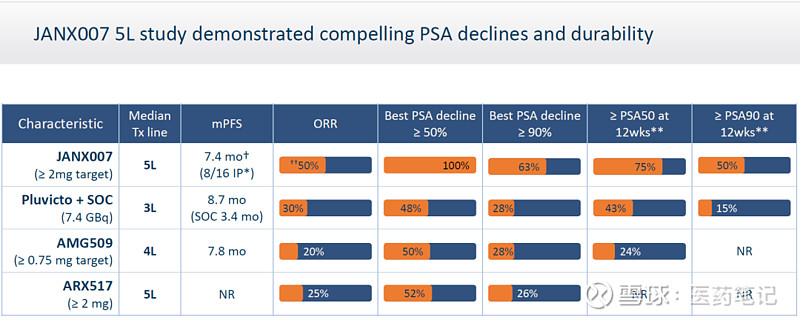 Janux大涨67%：PSMA/CD3前抗体取得突破疗效 Armstrong 2024年12月2日， Janux Therapeutics ...
