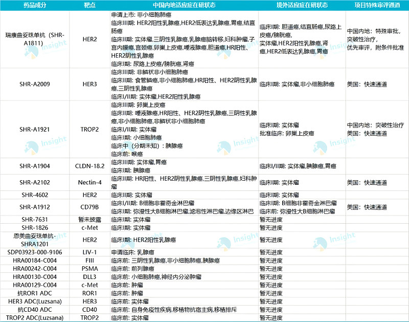 恒瑞医药：我本是高山 恒瑞医药 从未忘记自己是一头雄狮。从2023年拿下5笔License-out合作，到今年以NewCo形式达成60亿美元交 ...