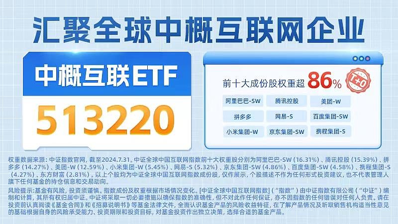 中概互联ETF(513220)早盘高开0.37%，机构：港股有望迎来盈利修复行情 【热点聚焦】美股中概股普遍上涨，纳斯达克中国金龙指数涨1.16%。好未来上涨3.89%， 爱奇艺 上涨3.67 ...
