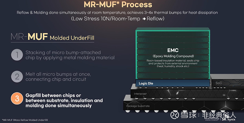 塑封设备，EMC+Molding，受益于HBM发展 在完成键合（Step 2：Micro-bump对准）之后，就要用EMC(Epoxy ...