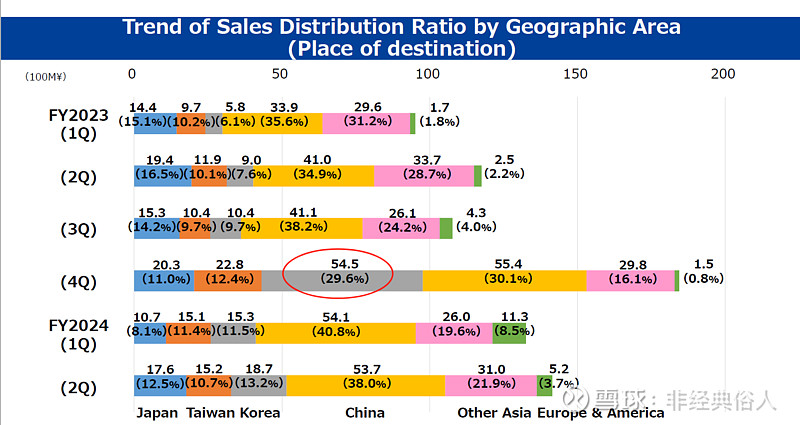 塑封设备，EMC+Molding，受益于HBM发展 在完成键合（Step 2：Micro-bump对准）之后，就要用EMC(Epoxy ...