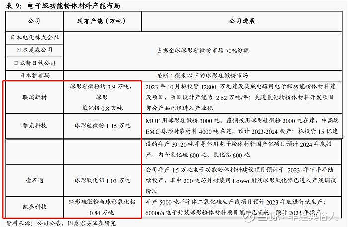 塑封设备，EMC+Molding，受益于HBM发展 在完成键合（Step 2：Micro-bump对准）之后，就要用EMC(Epoxy ...