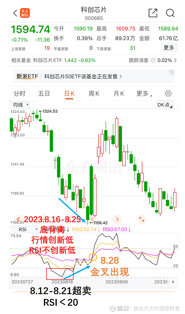 相对强弱轻松拿捏！RSI是什么？ 今天还是技术派！前面我们聊了MACD、KDJ、BOLL等指标，今天，我们聊聊RSI。【什么是RSI】RSI指标全名为“相... - 雪球