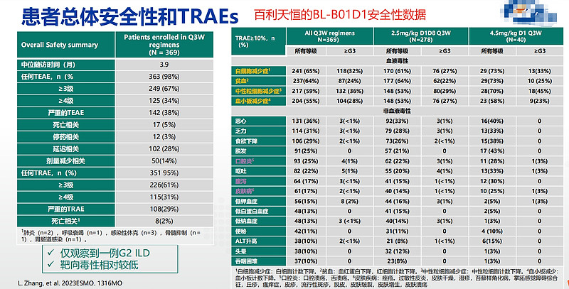 决战JSKN016------他日若遂凌云志 敢笑黄巢不丈夫之八（对手SKB264和BL-B01D1优缺点） $康宁杰瑞制药-B(09966 ...