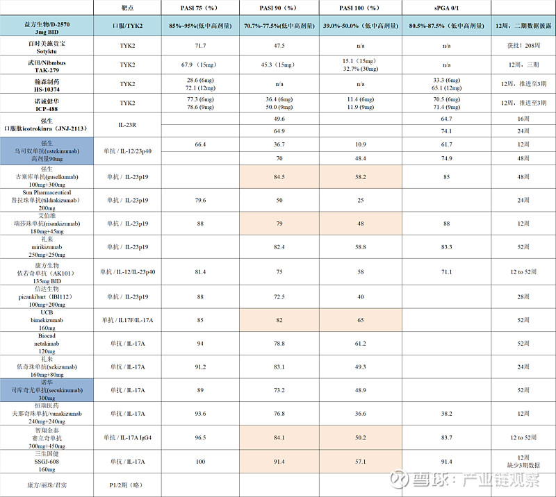 益方生物TYK2抑制剂（D-2570）潜在市场前景分析 _by OYang 2024年12月4日完稿，2024年12月7日更新部分内容 D ...