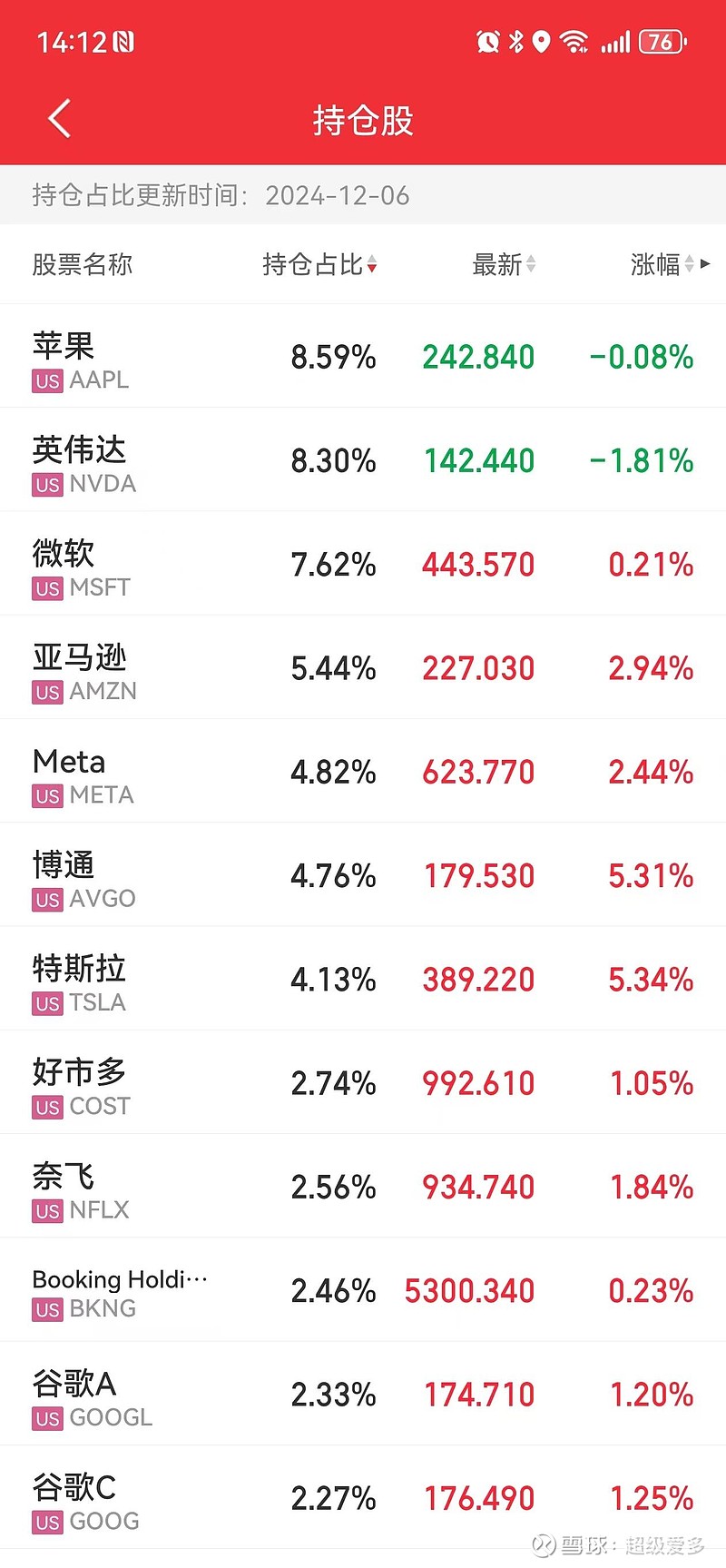 聊聊美国50ETF 美国50ETF 跟踪的是MSCI美国50指数，这个指数的成分股是50只自由流通市值最大的美国本土上市公司，是新版的美国 ... - 雪球