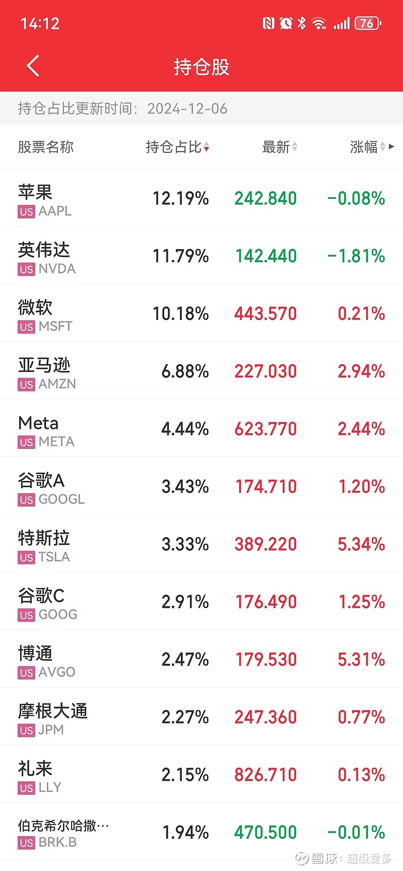 聊聊美国50ETF 美国50ETF 跟踪的是MSCI美国50指数，这个指数的成分股是50只自由流通市值最大的美国本土上市公司，是新版的美国 ... - 雪球