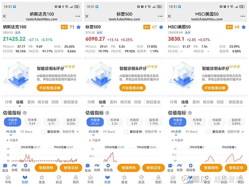 聊聊美国50ETF 美国50ETF 跟踪的是MSCI美国50指数，这个指数的成分股是50只自由流通市值最大的美国本土上市公司，是新版的美国 ... - 雪球
