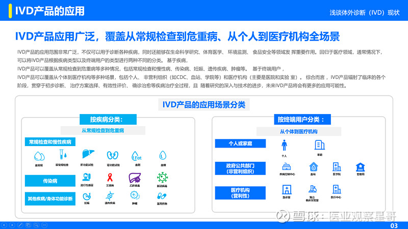 中国IVD，未来六大主力！ 有观点，有态度 这是医业观察的第2346-4期文章 来源：IVD分享库IVD是一种医学检测方法，在现代医学中发挥着 ...