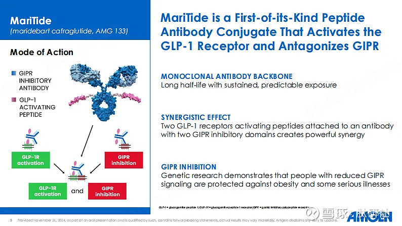 TidesPro | 双抗多肽偶联分子MariTide平均减重20% 2024-11-26 ，Amgen宣布了一项为期52周的治疗2型糖尿病和 ...