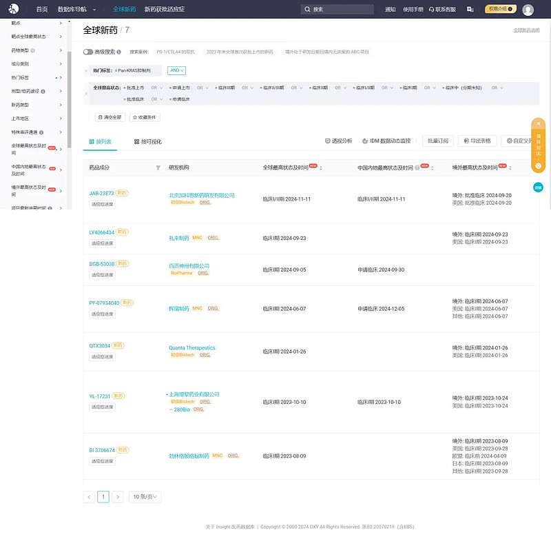 百济神州 Pan-KRAS 抑制剂获批临床 12 月 6 日，CDE 官网显示， 百济神州 1 类新药 BGB-53038 获批临床，拟用于 ...