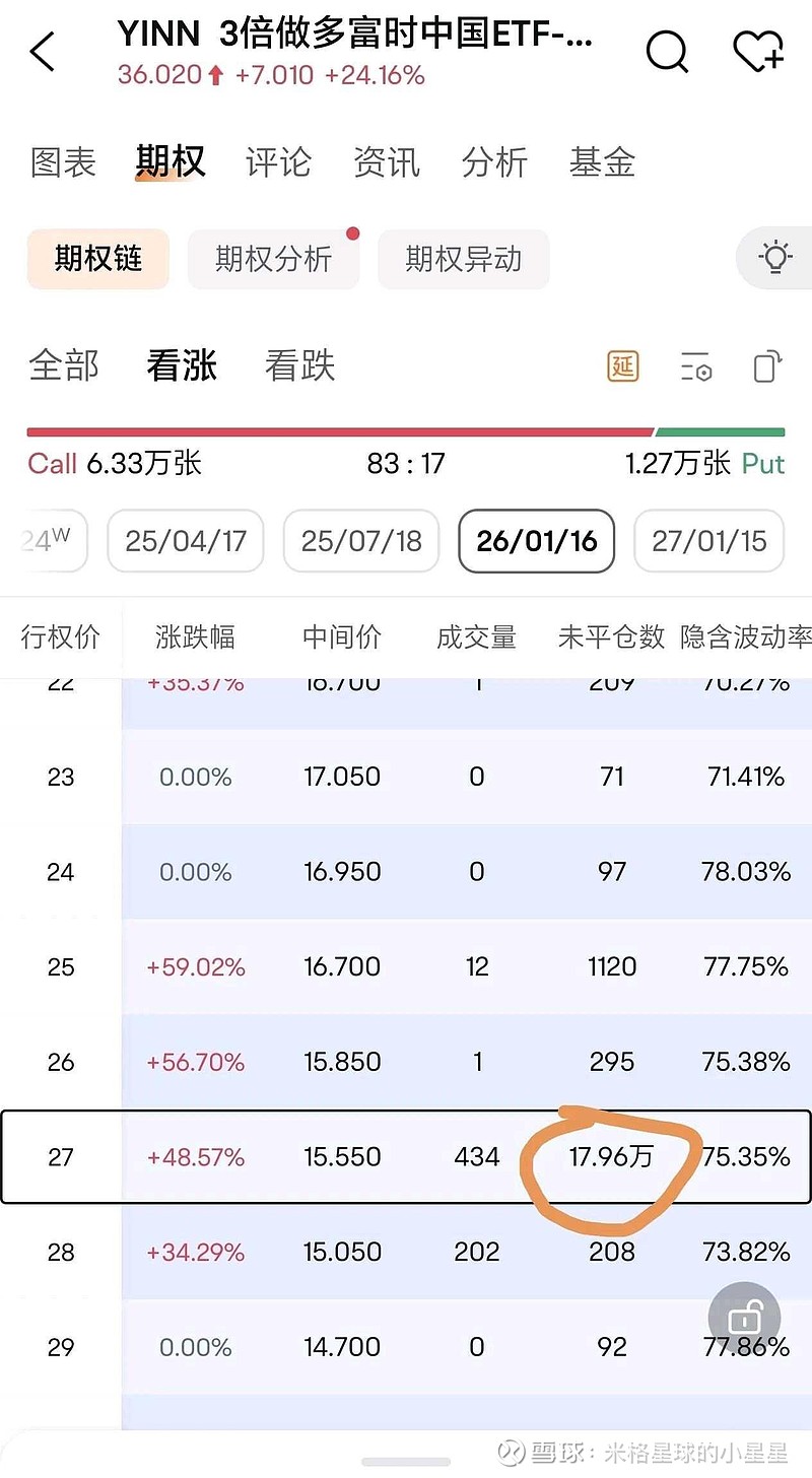 他还在$富时中国3倍做多ETF(YINN)$$中概互联网指数ETF-KraneShares(KWEB)$ - 雪球
