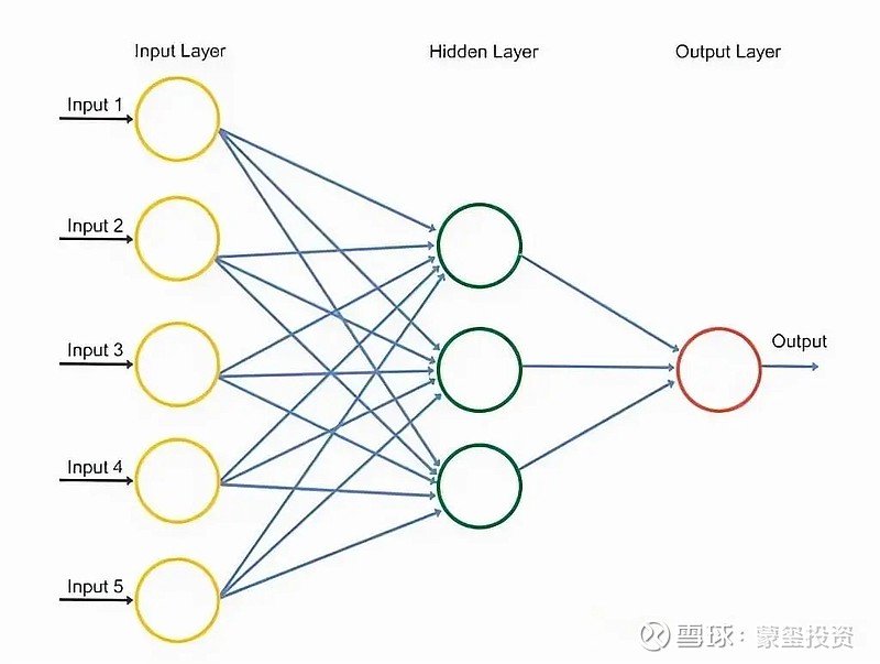 如何从零开始搭建Alpha模型｜量化开蒙·Quant篇 S3E3 想要成为合格的宽客，搭建量化模型（Alpha模型）是基本功。构建量化模型的 ...