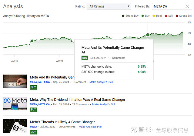 美股 | META：仍然是最佳 Mag 7 精选之一 2024 年 12 月 9 日下午 12:46 Meta Platforms , Inc ...