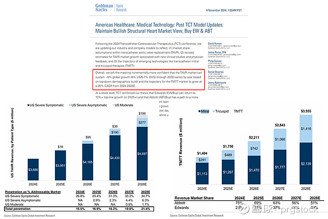 从TCT大会窥探瓣膜的投资机会 TCT十大最新突破性研究对于医疗专业人士亦或是医疗投资人来说，每年的TCT会议都是学习新技术和挖掘新机会的重要 ...