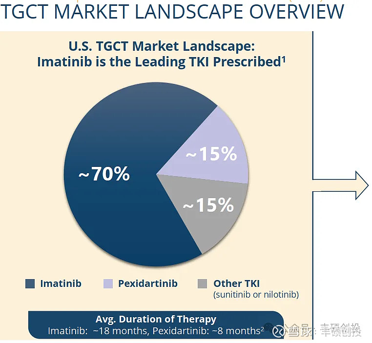 迈向十亿美元分子，同类最佳CSF-1R读出TGCT和cGVHD_化工资讯-盖德化工网