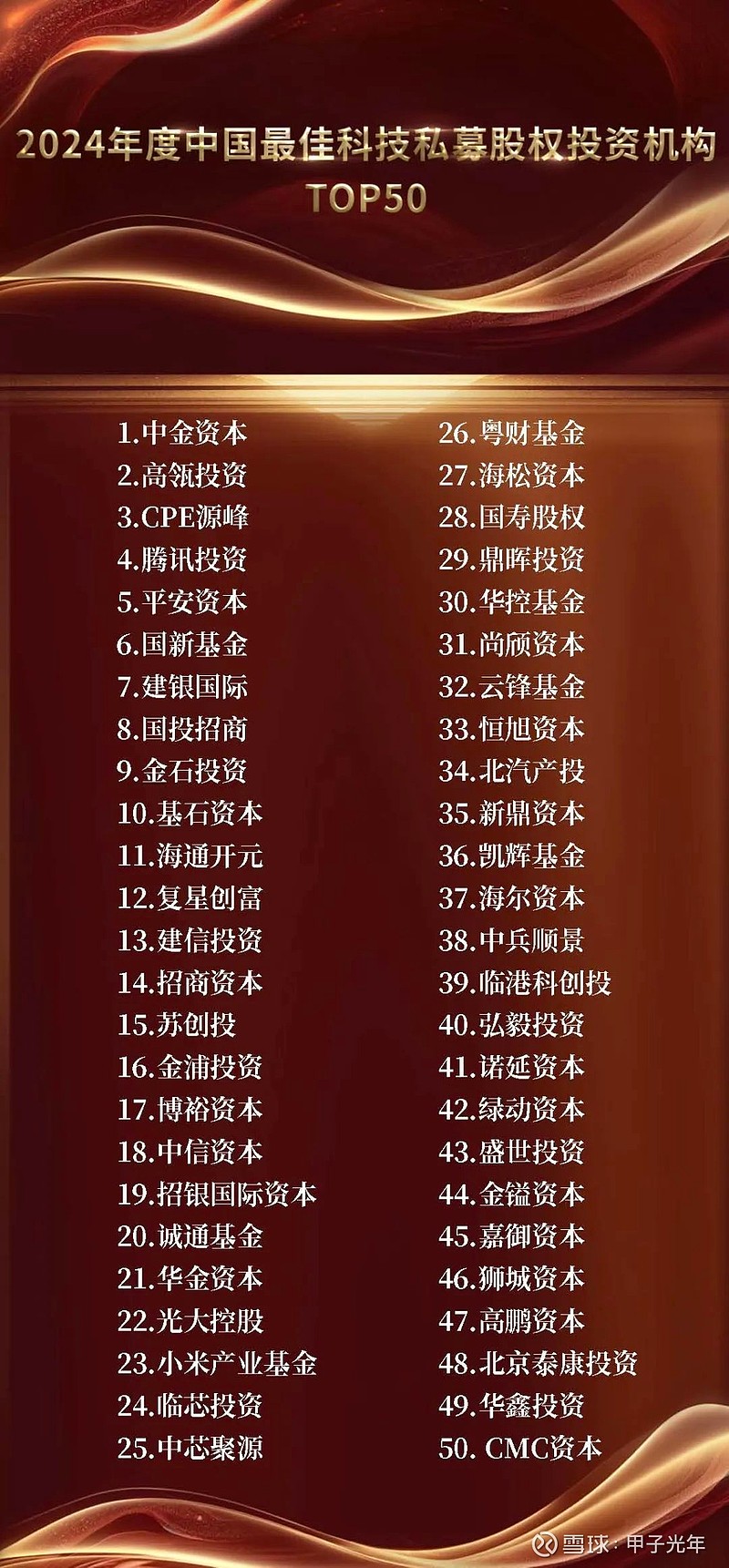 【榜单揭晓】 | 2024年度三大科技榜单发布，致敬科技领域一如既往的奔赴者｜甲子光年 2024甲子引力年终盛典榜单揭晓。 在科技的广阔舞台上，万千流变中总有一些力量一如既往地推动着世界前行 ...