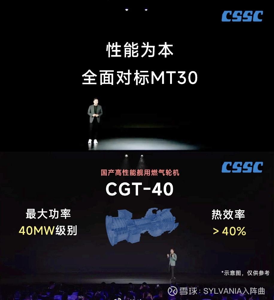 $中国动力(SH600482)$ 你不牛，谁牛，CGT40燃气轮机，龙江广瀚。 - 雪球