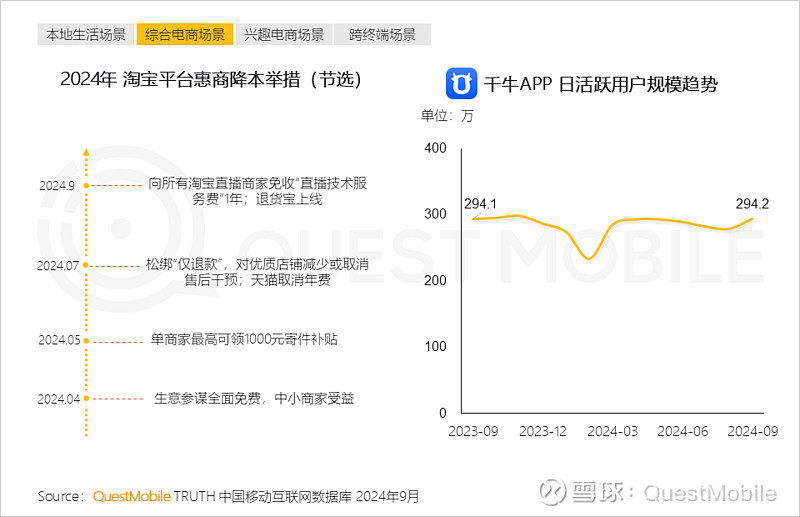 QuestMobile 2024中国互联网核心趋势报告（精华版） 导语：QuestMobile数据显示，截止到9月份， 移动互联网 总体规模已经接近12.5亿，月人均时长达到164.7小 ...
