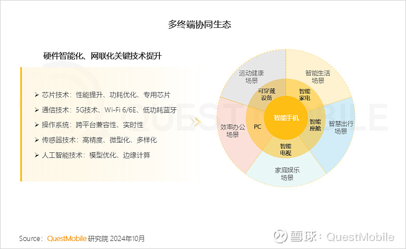 QuestMobile 2024中国互联网核心趋势报告（精华版） 导语：QuestMobile数据显示，截止到9月份， 移动互联网 总体规模已经接近12.5亿，月人均时长达到164.7小 ...