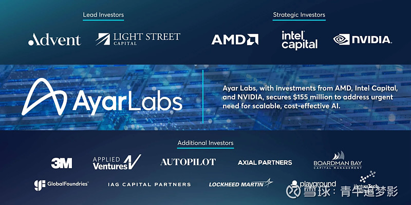 Advent 和 Light Street Capital 领投 D 轮融资，加速 Ayar Labs 封装内光学互连的量产 加利福尼亚州 ...