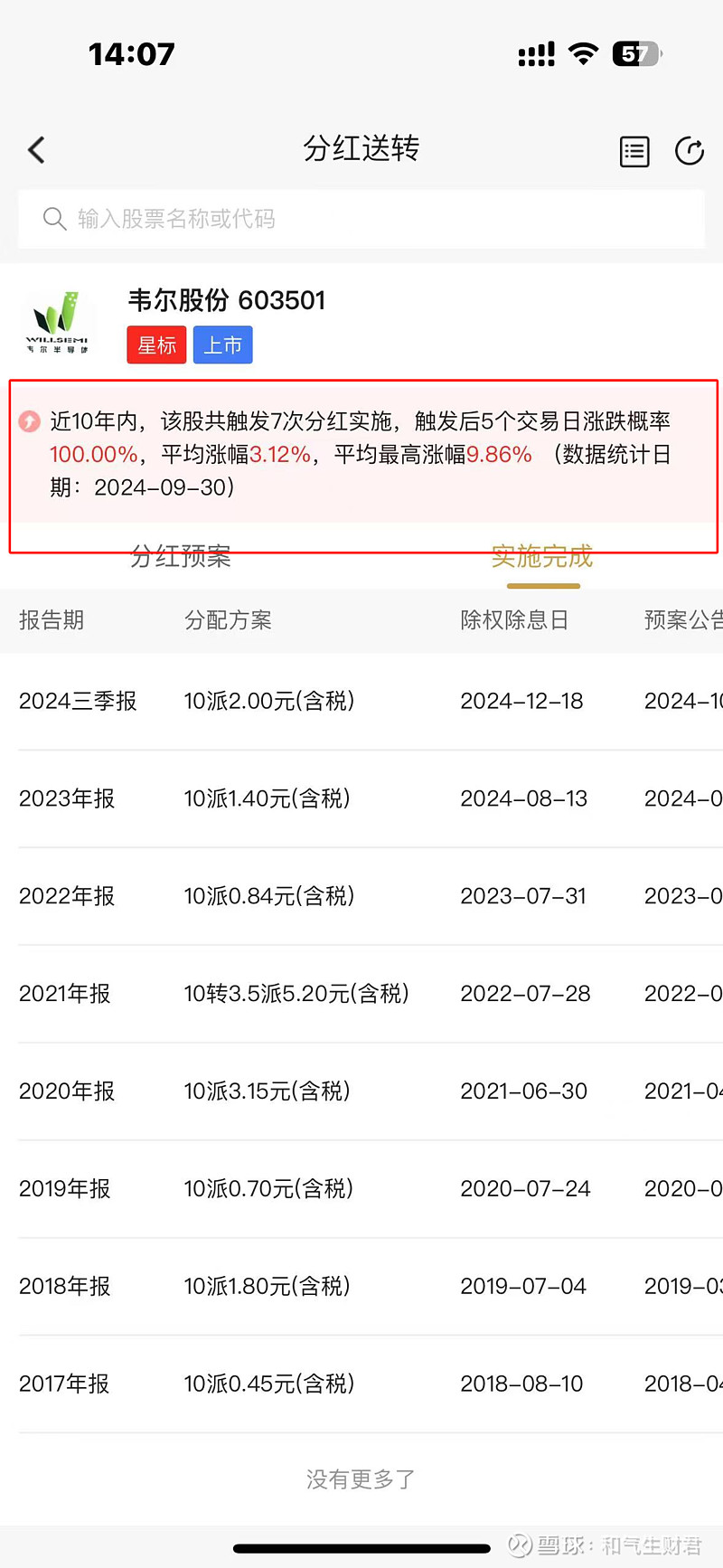 半导体强势拉升，韦尔股份“红利效应” 能否续写辉煌？ 今日半导体短线拉升，半导体大厂“$XD韦尔股(SH603501)$ ”迎来一波上涨行情，引起市场的关注。同时今日也是该股... - 雪球