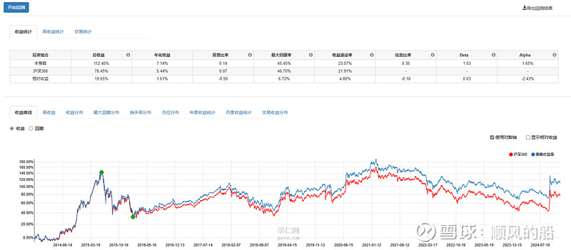 投资中美经济的基本工具—沪深300ETF和标普500ETF组合投资策略 如果要投资中美经济，我们可以将 沪深300ETF 和 标普500ETF 进行组合，看看会发生什么？组合标的： 沪深300 ...