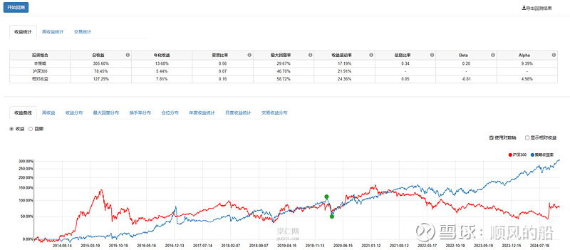 投资中美经济的基本工具—沪深300ETF和标普500ETF组合投资策略 如果要投资中美经济，我们可以将 沪深300ETF 和 标普500ETF 进行组合，看看会发生什么？组合标的： 沪深300 ...