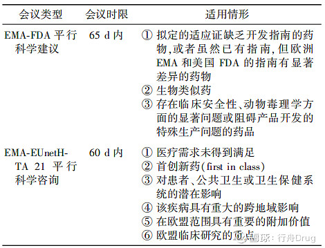 推荐文章 | 美国和欧盟的药品沟通交流制度研究及启示 点击上方的 行舟Drug 添加关注 摘要 比较美国和欧盟的药品沟通交流制度和运行方式，为 ...