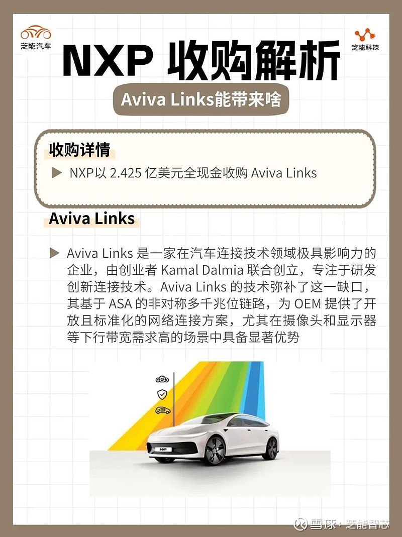 恩智浦2.425亿美元收购 Aviva Link，有什么意义？ 芝能智芯出品 恩智浦 （NXP）宣布以 2.425 亿美元全现金收购 ...