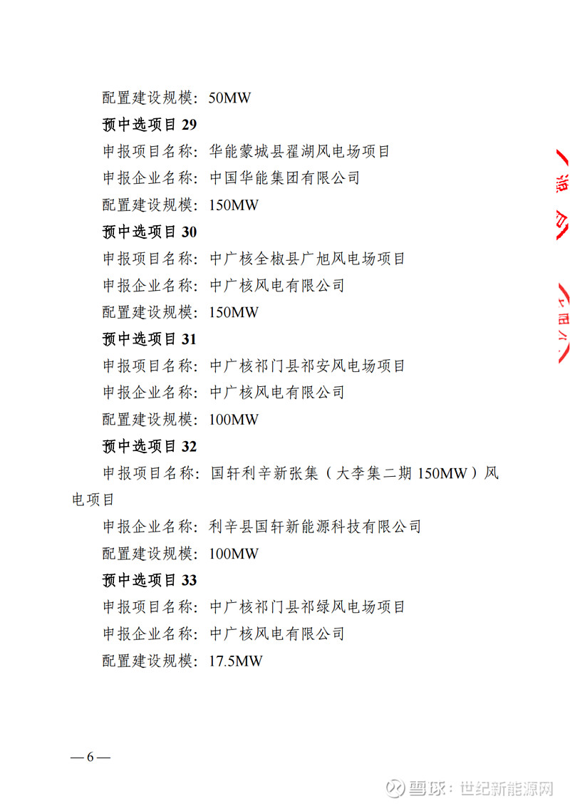 安徽6GW风光竞配公示：含光伏3.075GW 12月20日，安徽省能源局发布《安徽省2024年度光伏发电项目建设规模竞争性配置中选结果公告》、《安徽省 2024 年度... - 雪球
