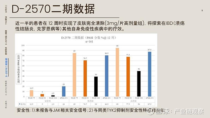 益方生物TYK2口服抑制剂D-2570评估 $益方生物-U(SH688382)$ - 雪球