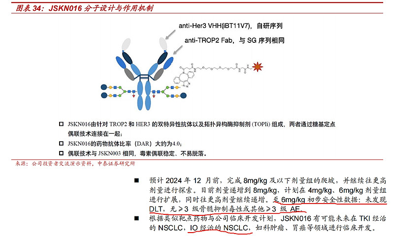 决战JSKN016------他日若遂凌云志 敢笑黄巢不丈夫之续集一(二期临床推进快慢隐含了一期爬坡疗效和安全性） $康宁杰瑞制药-B ...