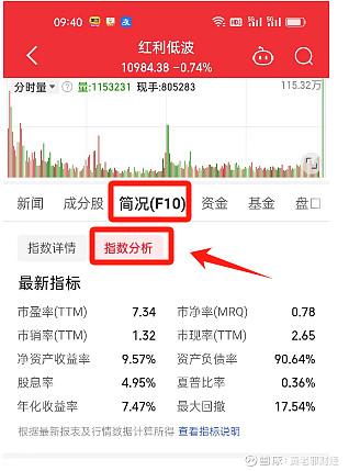 指数基金的估值分位，应该怎么看。 $中证红利(SH000922)$ $红利ETF(SH510880)$ $红利低波ETF(SH512890)$ 最近分享了... - 雪球