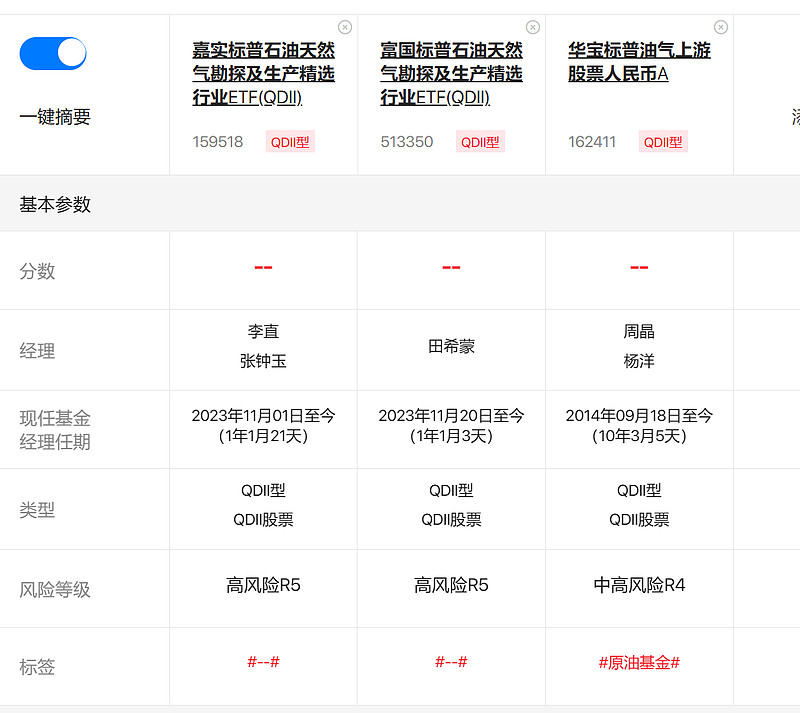 三（五）只石油天然气ETF/LOF指数基金对比 成立时间来看，159518和513350是两只新成立只有1年多的ETF，华宝162411是很 ...