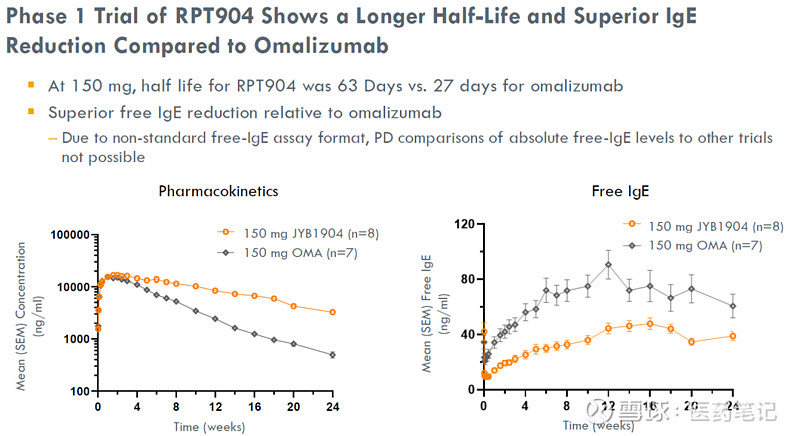 7亿美元：济民可信长效IgE抗体授权给RAPT Therapeutics Armstrong 2024年12月23日， RAPT ...