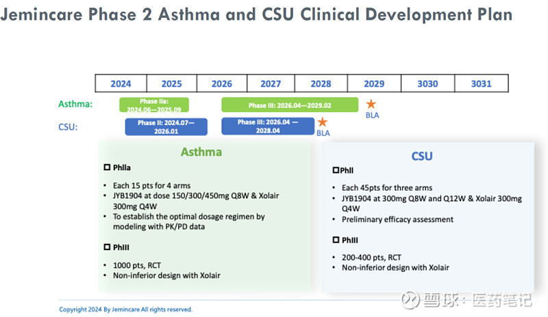 7亿美元：济民可信长效IgE抗体授权给RAPT Therapeutics Armstrong 2024年12月23日， RAPT ...