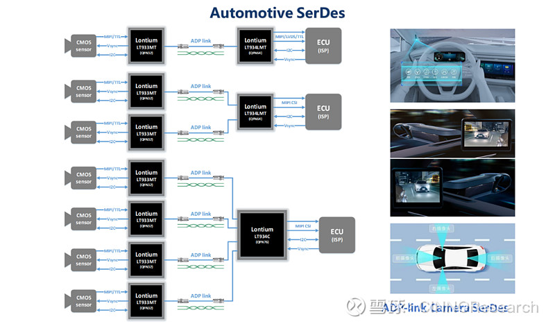 龙迅半导体车载SERDES 系列产品推升汽车显示新高度 近年来，SerDes在各领域应用越来越多，特别是新能源汽车领域。龙迅半导体（合肥）股份 ...