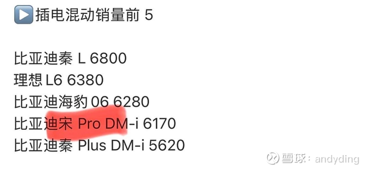 $比亚迪(SZ002594)$ $吉利汽车(00175)$ 第51和第50周宋pro vs 星舰7，星舰7的确算不错的业... - 雪球